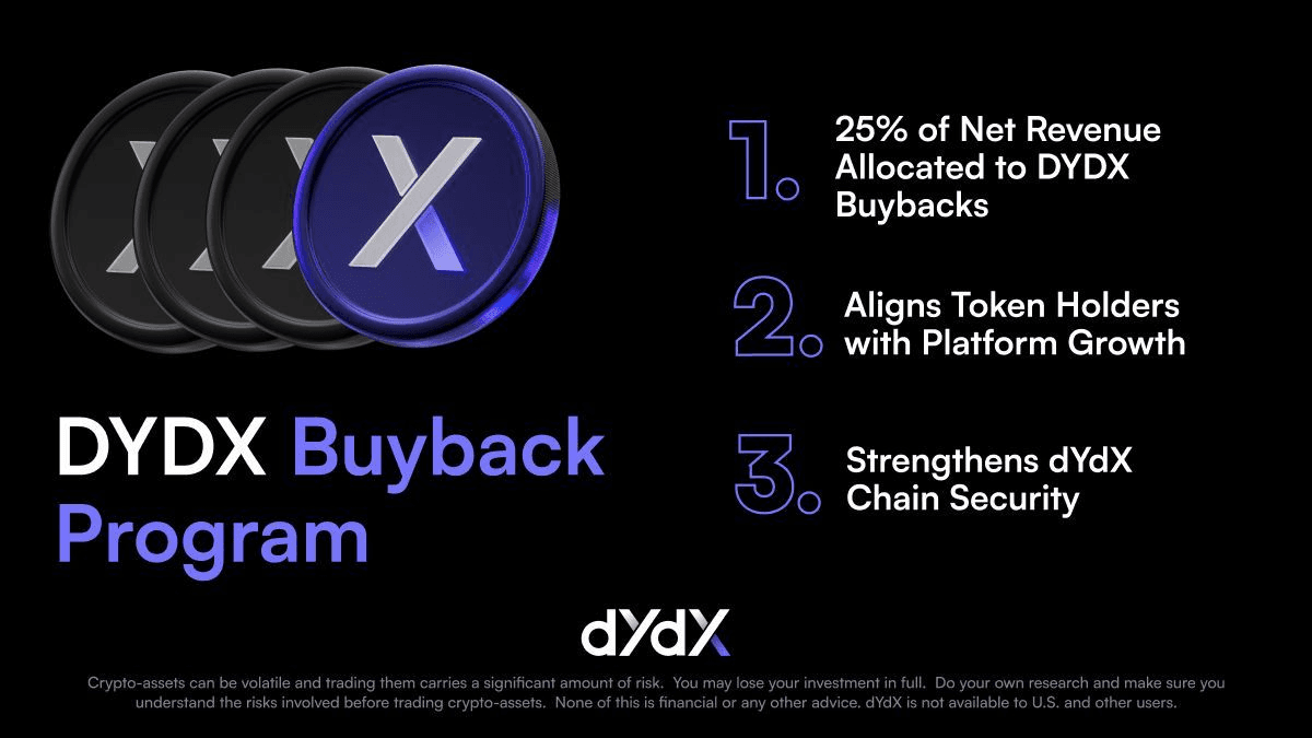 dYdX Launches Token Buyback Program and 2025 Roadmap