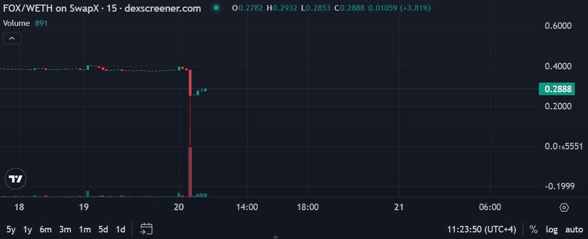 🚨 Major Whale Wallet Compromised in Security Breach