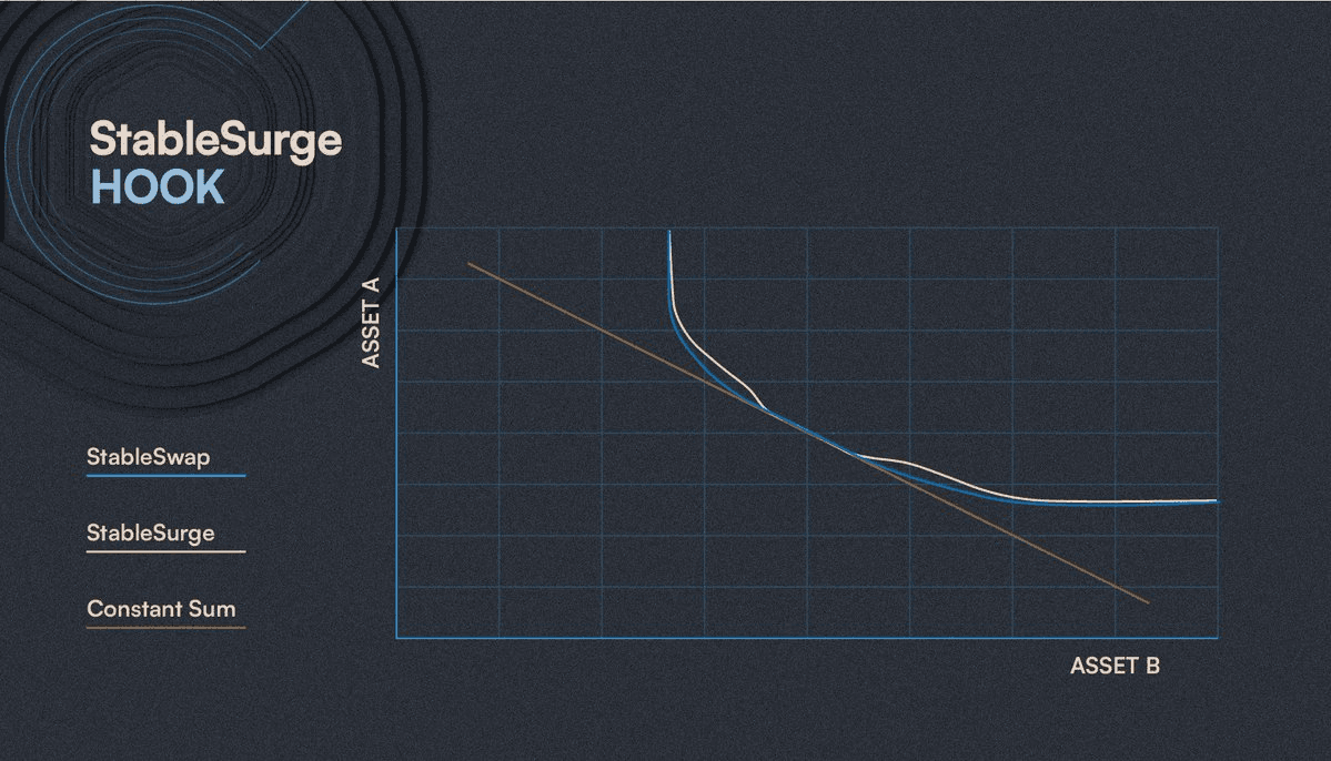 ETH Denver 2025 Brings Focus on Sustainable DeFi Innovation