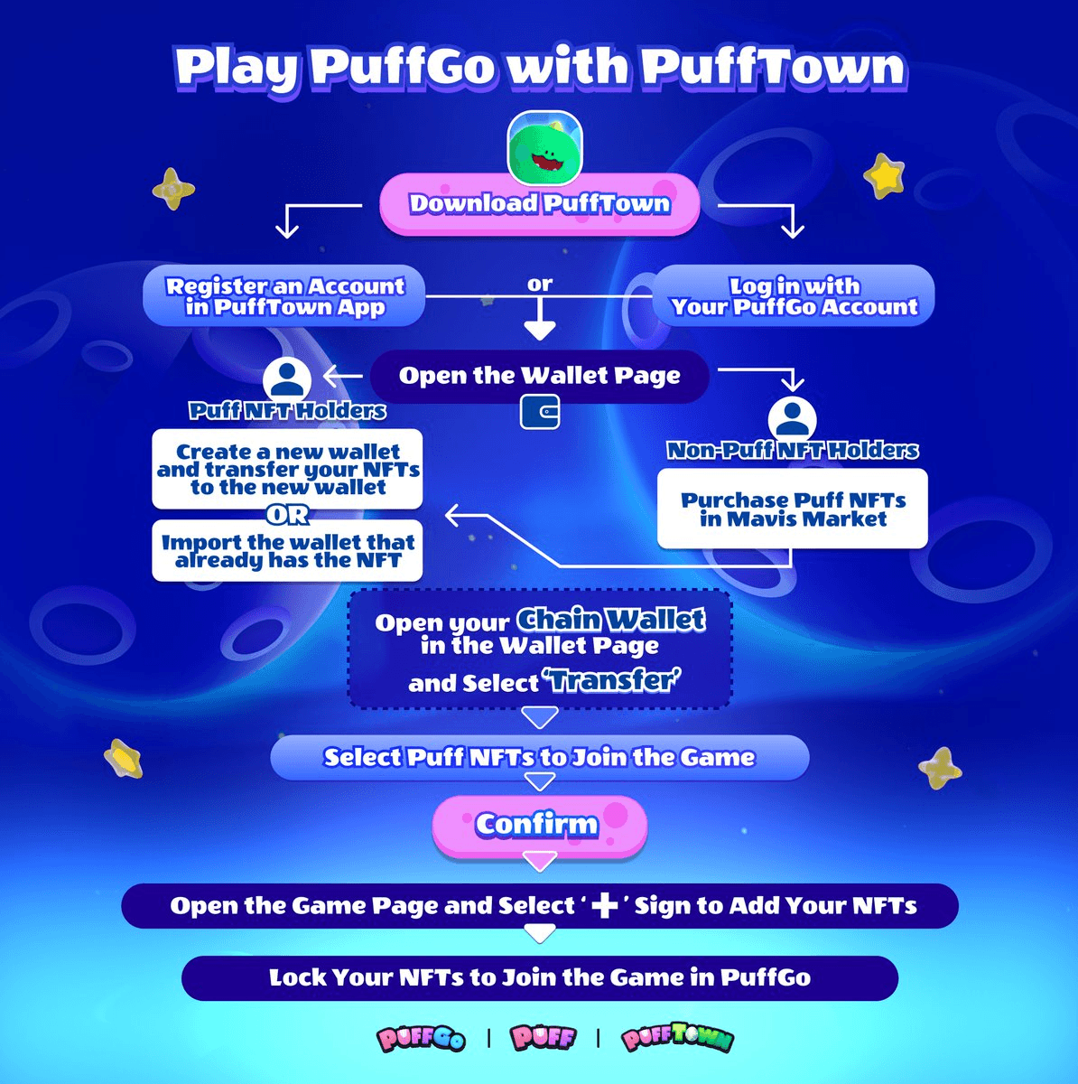 🎮 PuffGo Connects with PuffTown