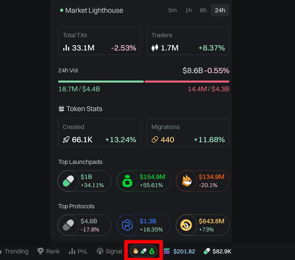 GMGN Wallet Tracker Gets Table View Upgrade