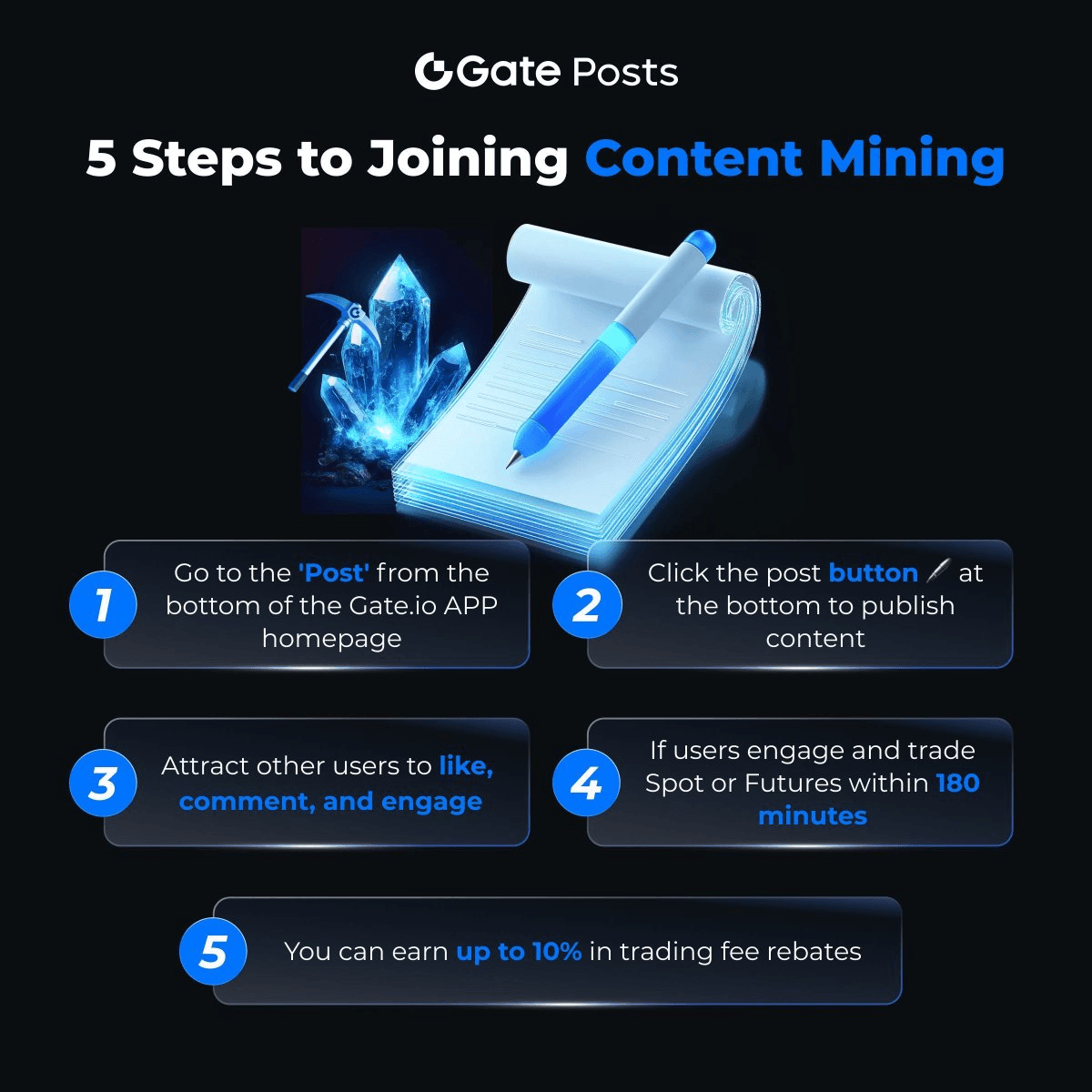 Gate Post Launches Content Mining Program with Up to 10% Yield