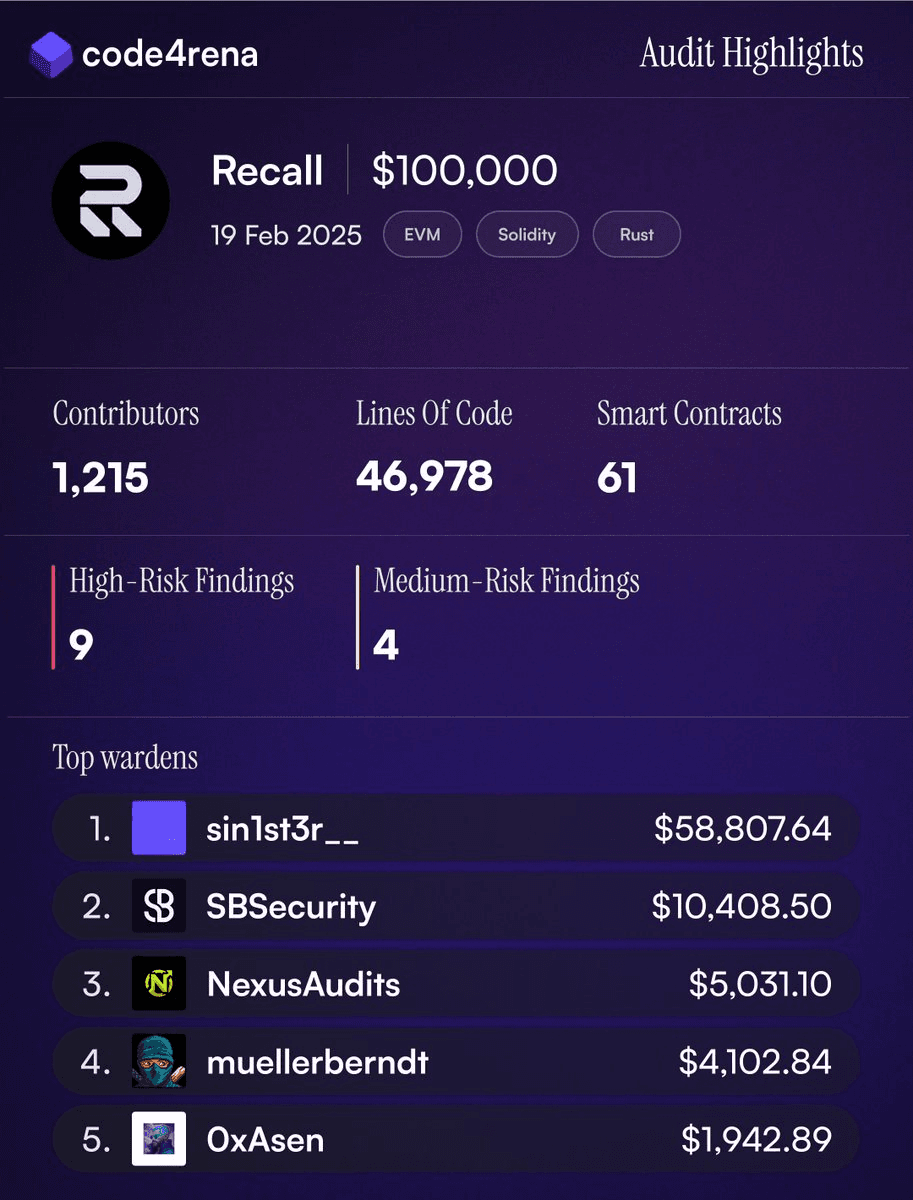 Kinetiq Audit Results: @GopiVanama1 Uncovers Three High-Risk Findings