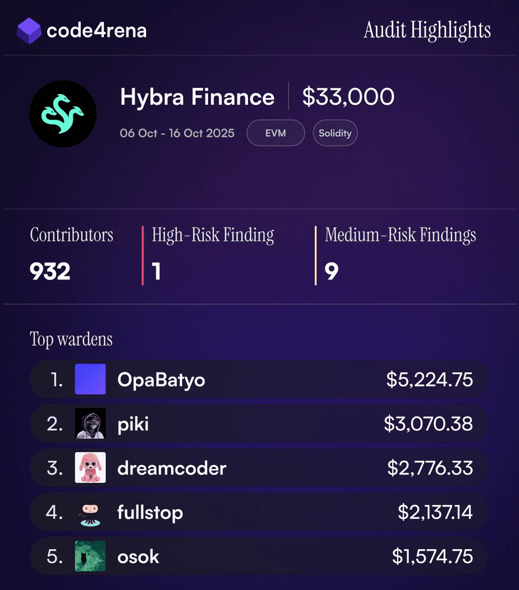 ⏰ Reflector Audit Deadline Approaches