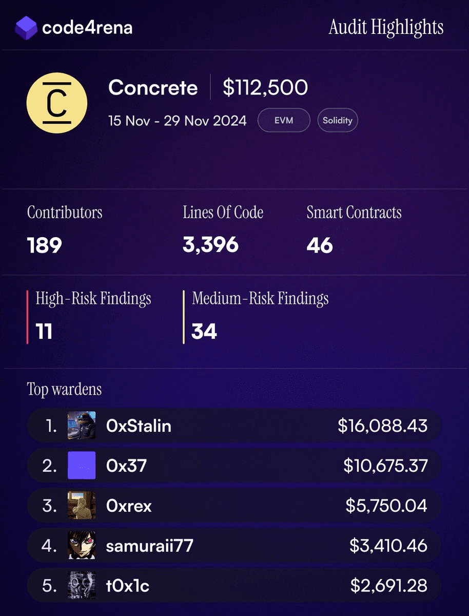 Unruggable Audit Report Published by Code4rena