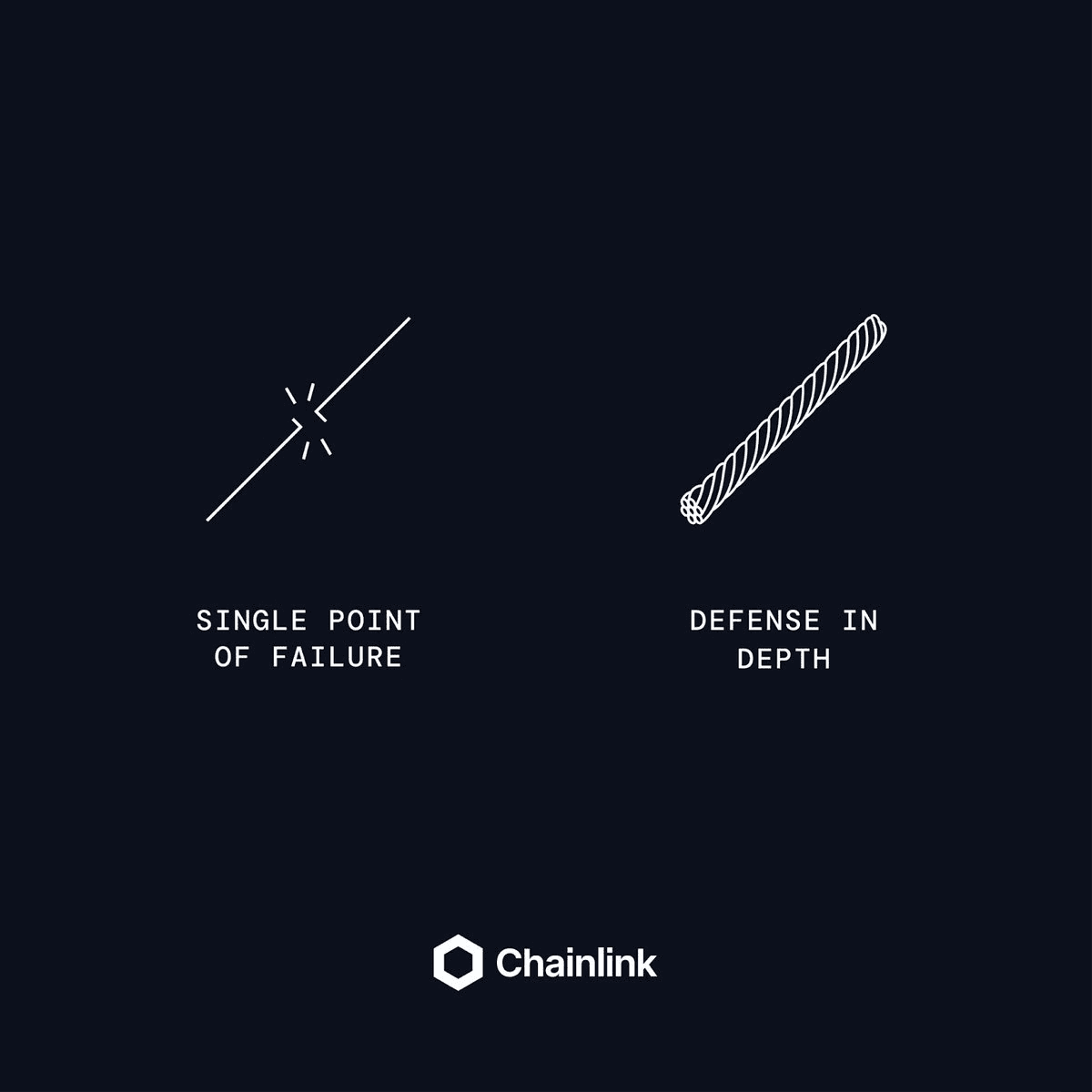 Chainlink's Defense-in-Depth Security Architecture Explained