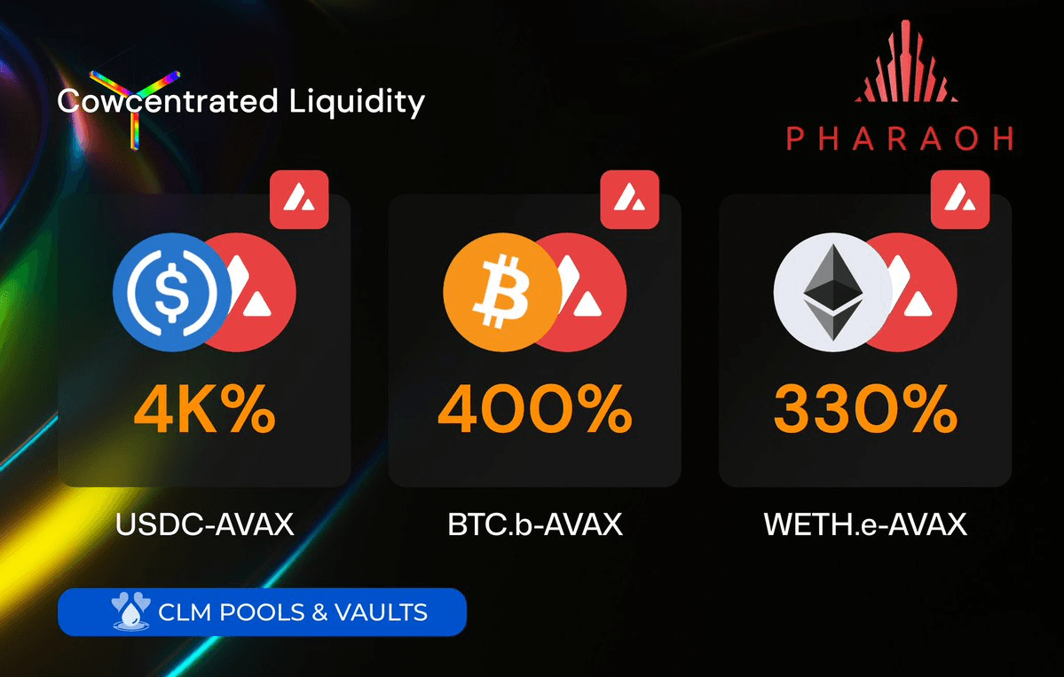 Pharaoh Exchange Integrates with Beefy on Avalanche